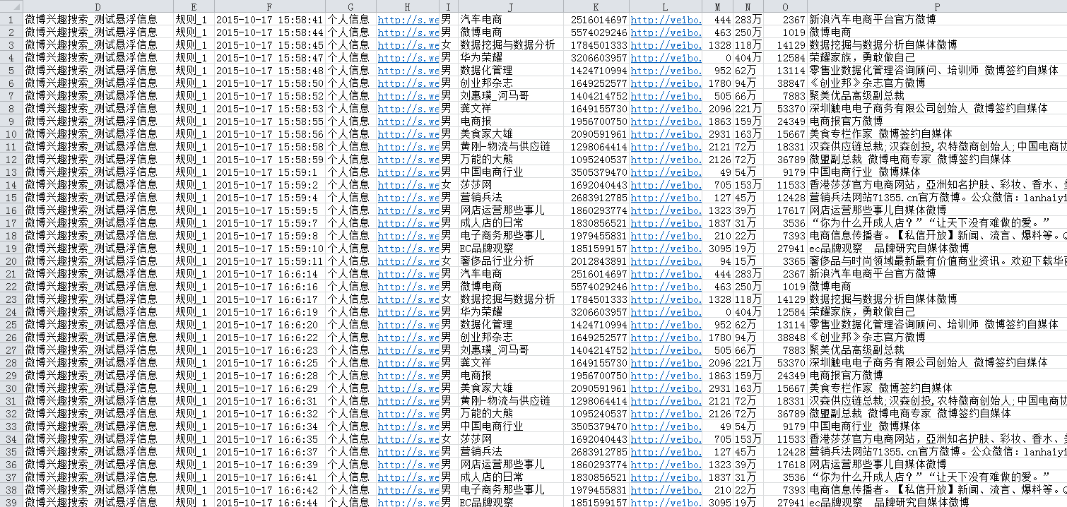 微博兴趣搜索_测试悬浮信息_悬浮动作-集搜客Gooseeker